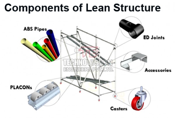 Pipe & Joint System | Industrial Storage FIFO Rack